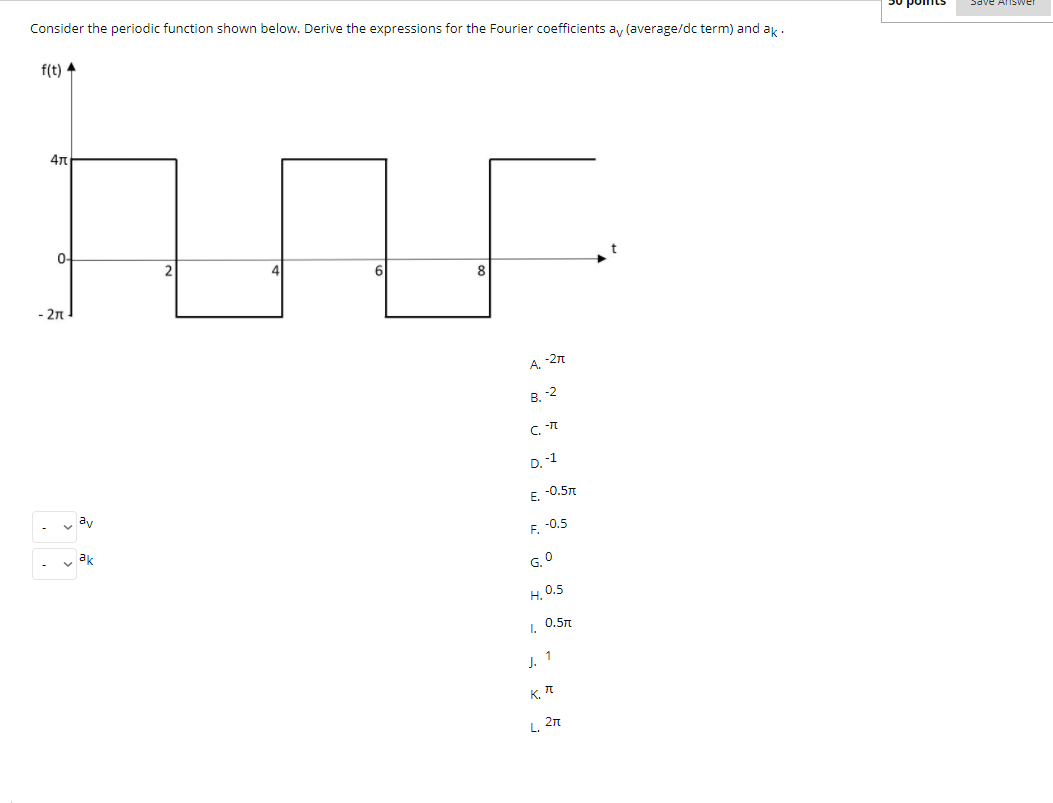 Solved Save Answer Consider the periodic function shown | Chegg.com
