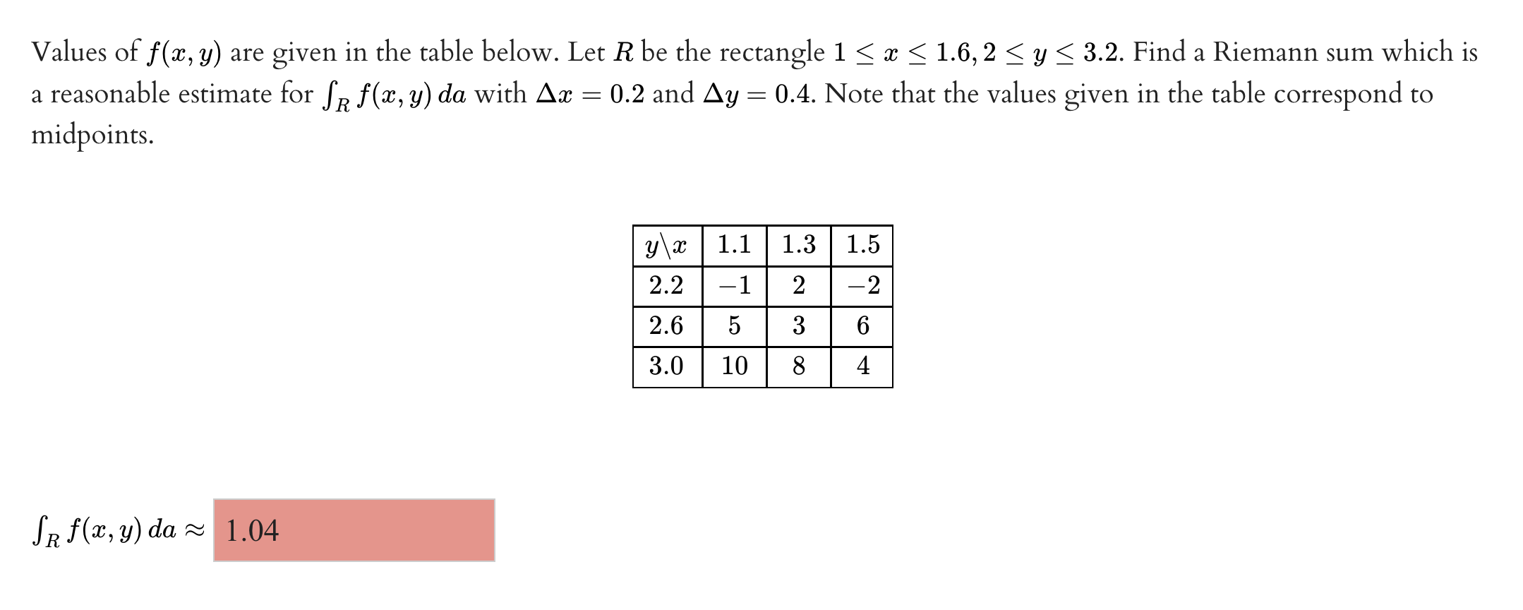 Solved Values of f(x,y) are given in the table below. Let R | Chegg.com