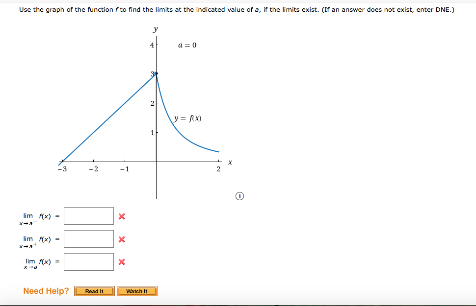 Solved Use the graph of the function f to find the limits at | Chegg.com
