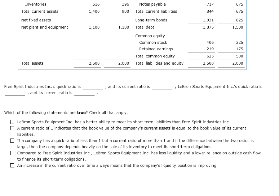 Solved A liquid asset can be converted quickly to cash with | Chegg.com