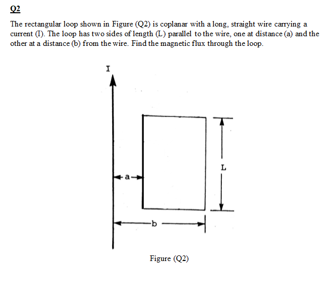 Solved Q2 The Rectangular Loop Shown In Figure Q2 Is