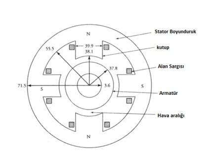 1. In the 4-pole DC motor geometry given in the | Chegg.com