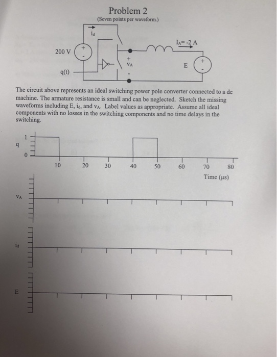 Solved Problem 2 (Seven points per waveform.) IA--2 A 200 v( | Chegg.com