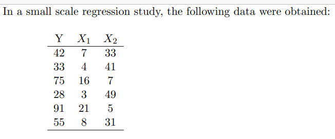 Solved In a small scale regression study, the following data | Chegg.com