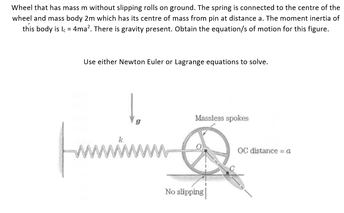 Solved Wheel that has mass m without slipping rolls on | Chegg.com