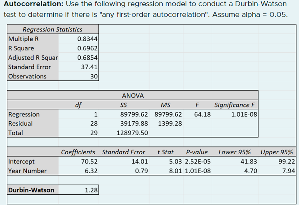 Solved Use the above regression model to conduct a | Chegg.com