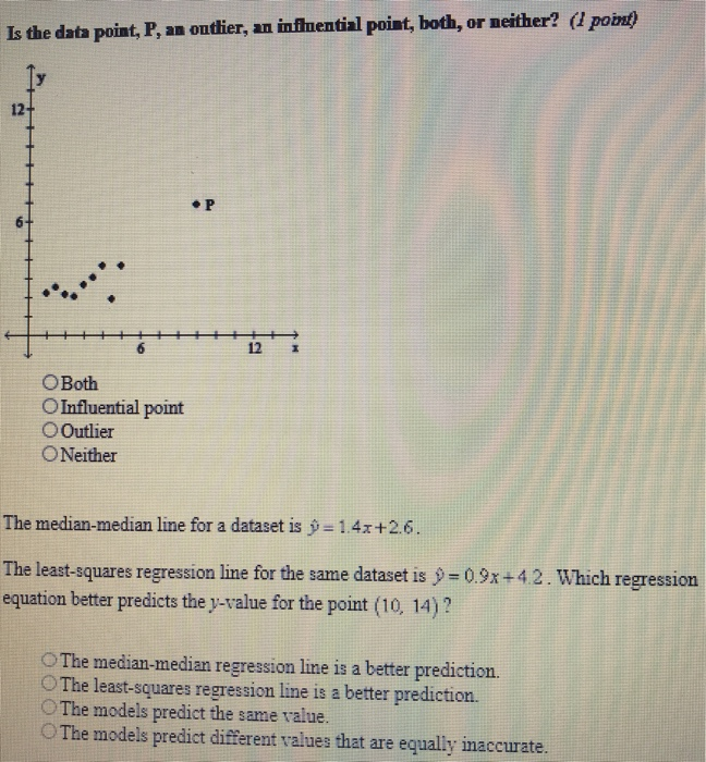 Solved point an infnential point, both, or neither? Is the | Chegg.com