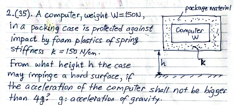 Solved 2. (35). A computer, weight W=150 N, Anlinno | Chegg.com