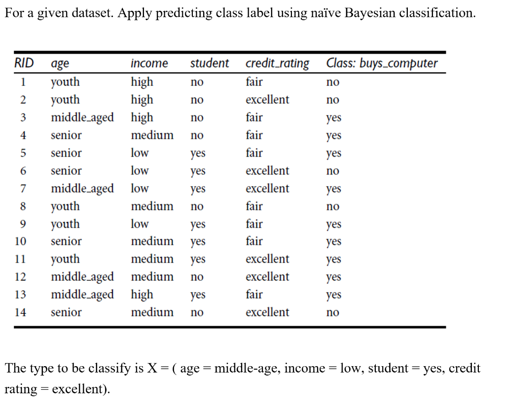 Solved For a given dataset. Apply predicting class label | Chegg.com