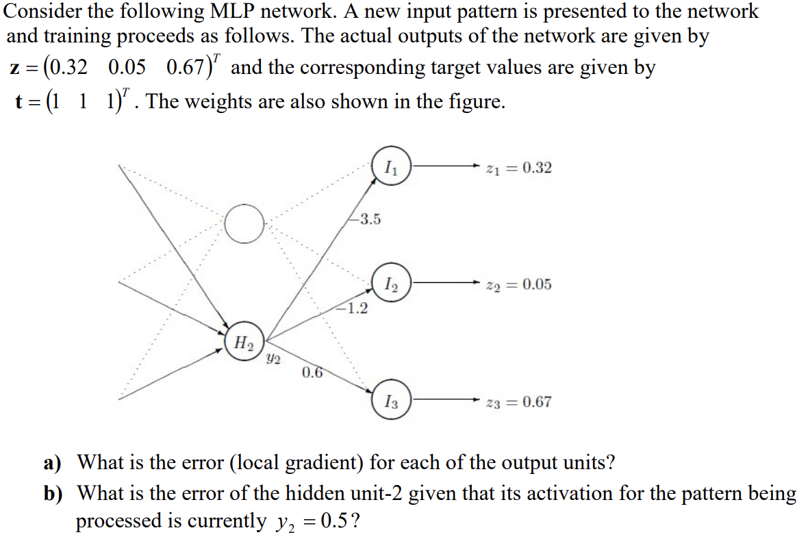 Consider the following MLP network. A new input | Chegg.com
