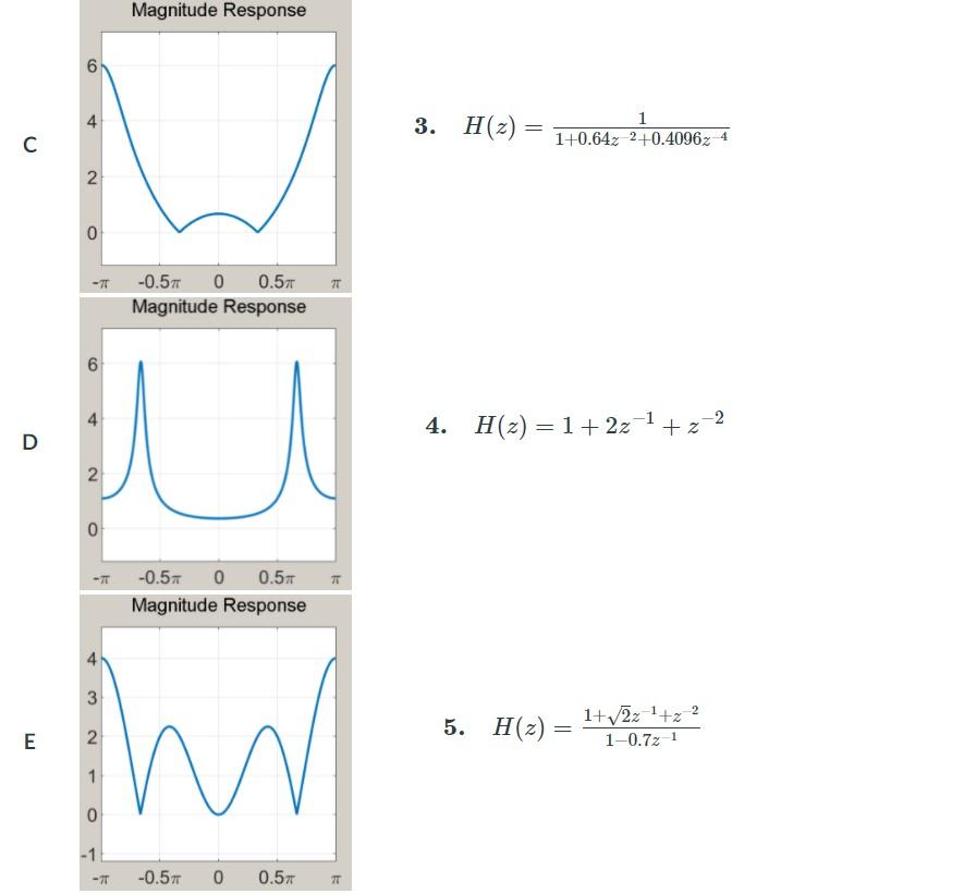 Solved Match the following frequency response magnitude, \H | Chegg.com