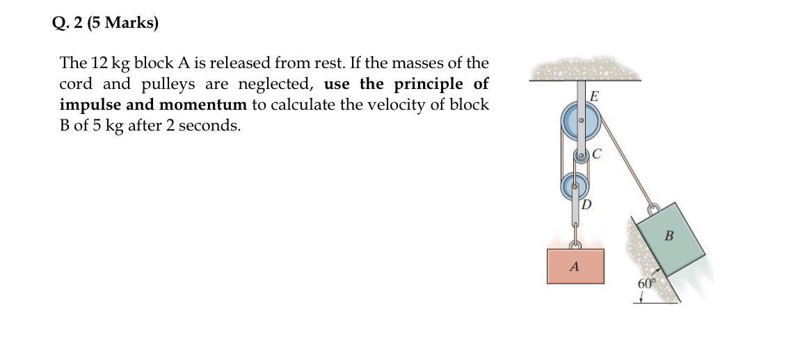 Solved The 12 kg block A is released from rest. If the | Chegg.com