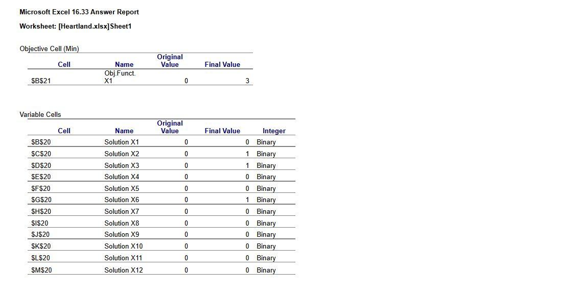 Solved The Heartland Distribution Company is food warehouse | Chegg.com