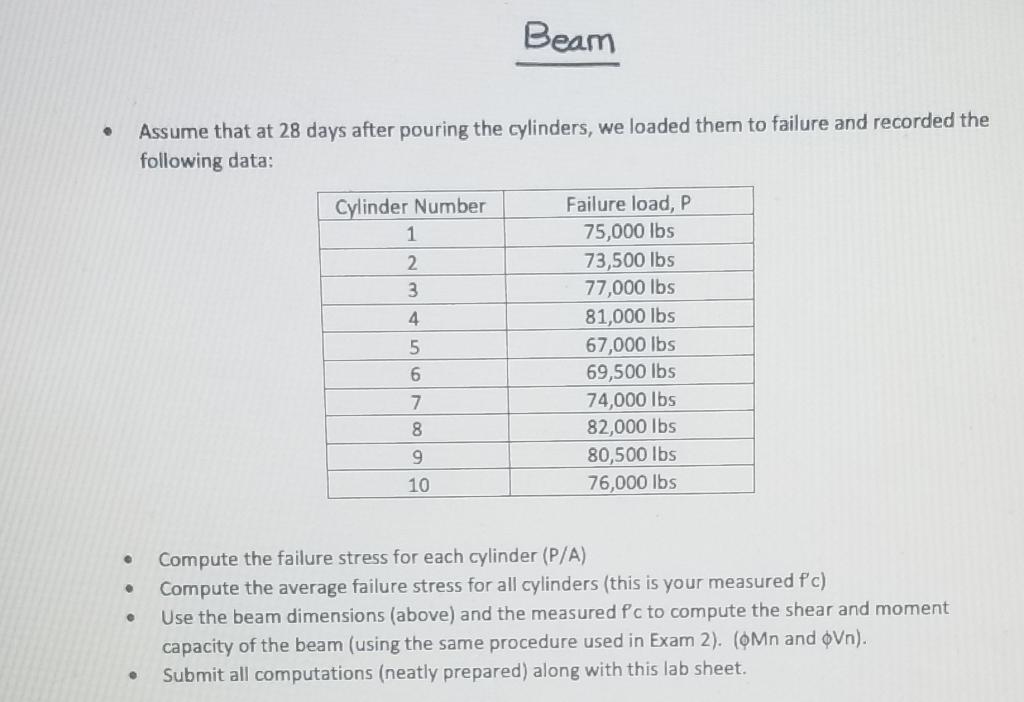 Solved Reinforced Concrete Lab Assignment Assume we used the | Chegg.com