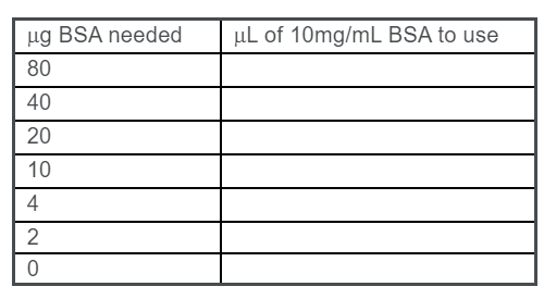 Solved Given a 10mg/mL stock solution of BSA to prepare | Chegg.com
