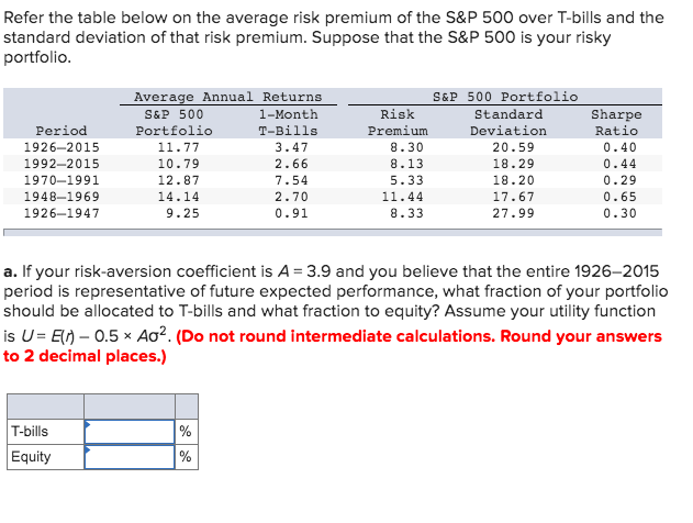 Solved Refer the table below on the average risk premium of | Chegg.com