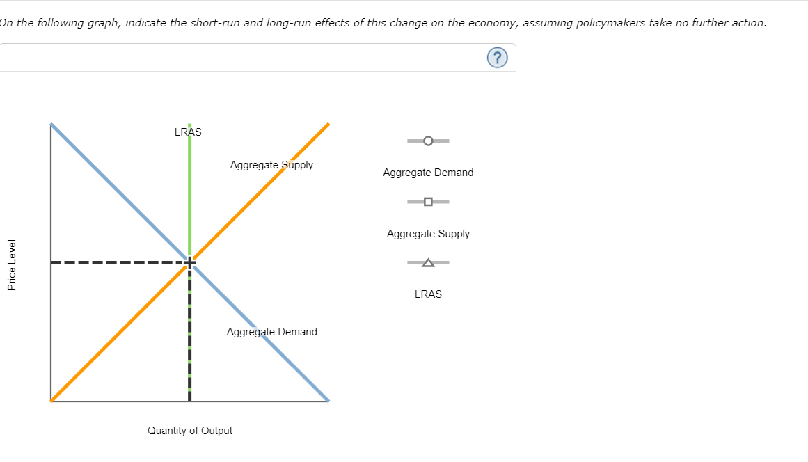 Refer to Figure 33-2. A decrease in taxes would move | Chegg.com