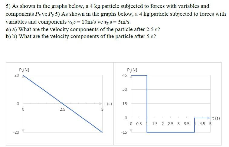 Solved 5) As shown in the graphs below, a 4 kg particle | Chegg.com