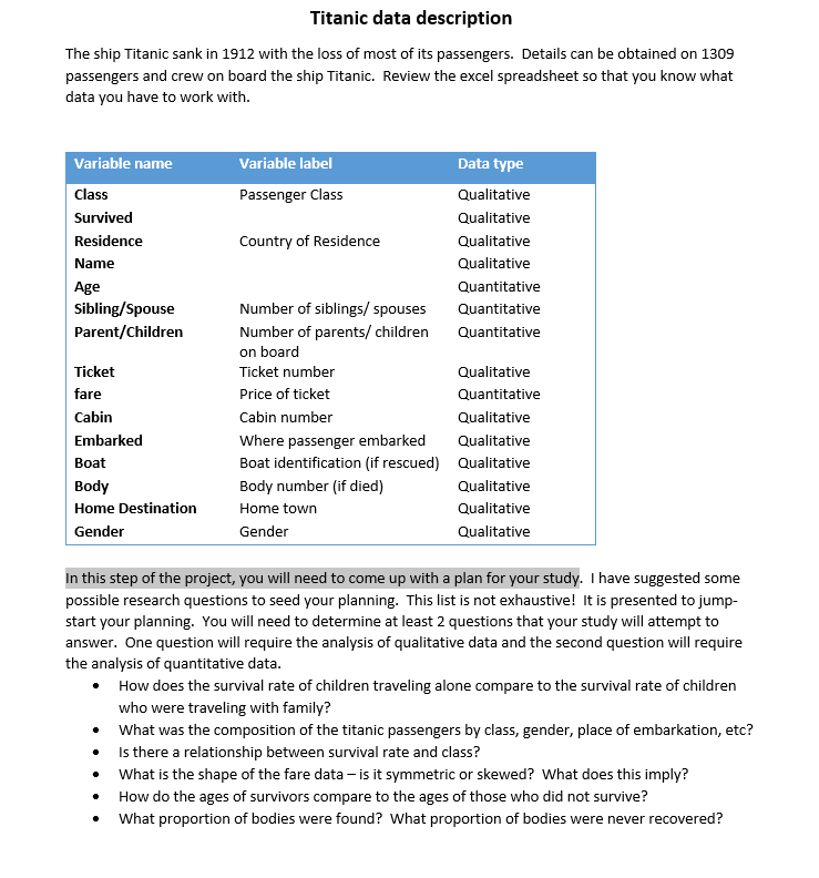 Titanic data description The ship Titanic sank in | Chegg.com