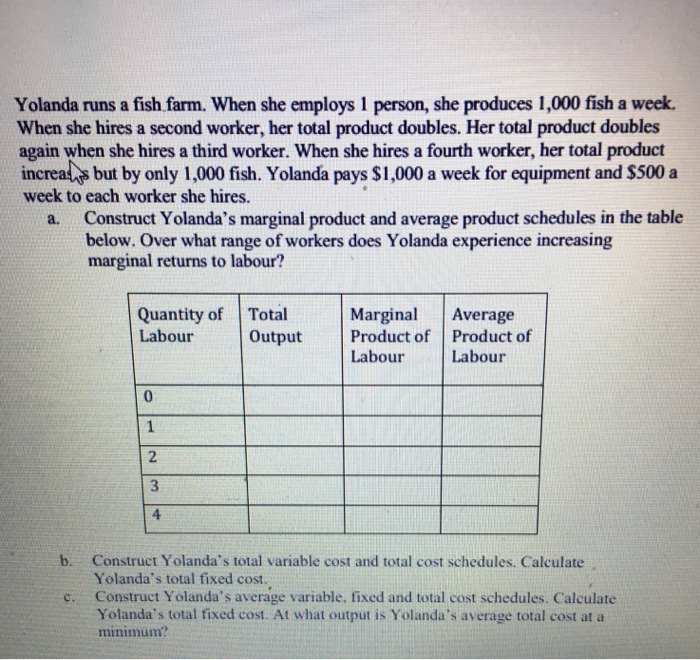 Solved Yolanda runs a fish farm. When she employs 1 person, | Chegg.com