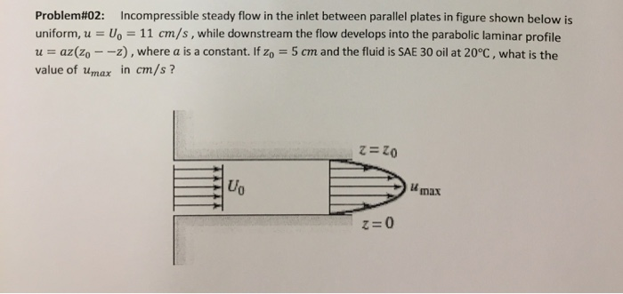 Solved Problem#02: Incompressible steady flow in the inlet | Chegg.com
