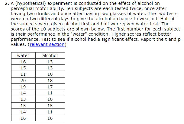 Solved A (hypothetical) experiment is conducted on the | Chegg.com