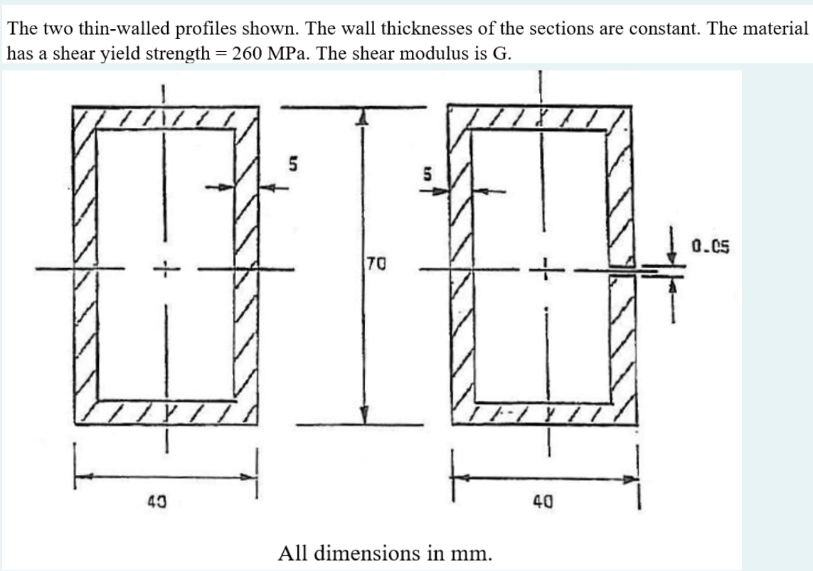 The two thin-walled profiles shown. The wall | Chegg.com
