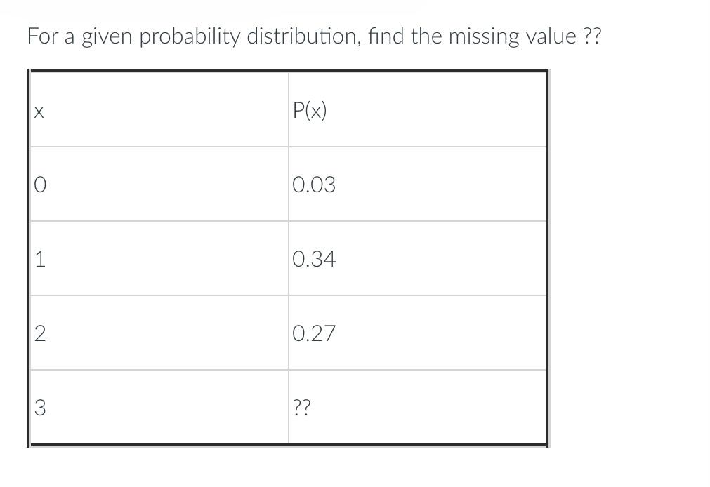 Solved For a given probability distribution, find the | Chegg.com