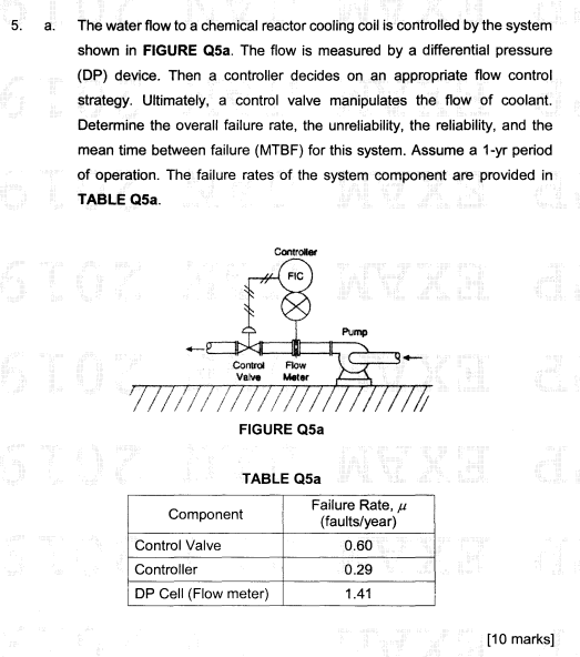 5. a. The water flow to a chemical reactor cooling | Chegg.com