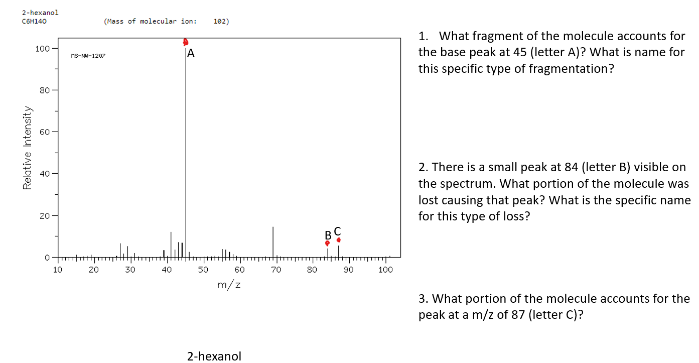 Solved 2-hexanol C6H140 (Mass of molecular ion: 102) 100 | Chegg.com