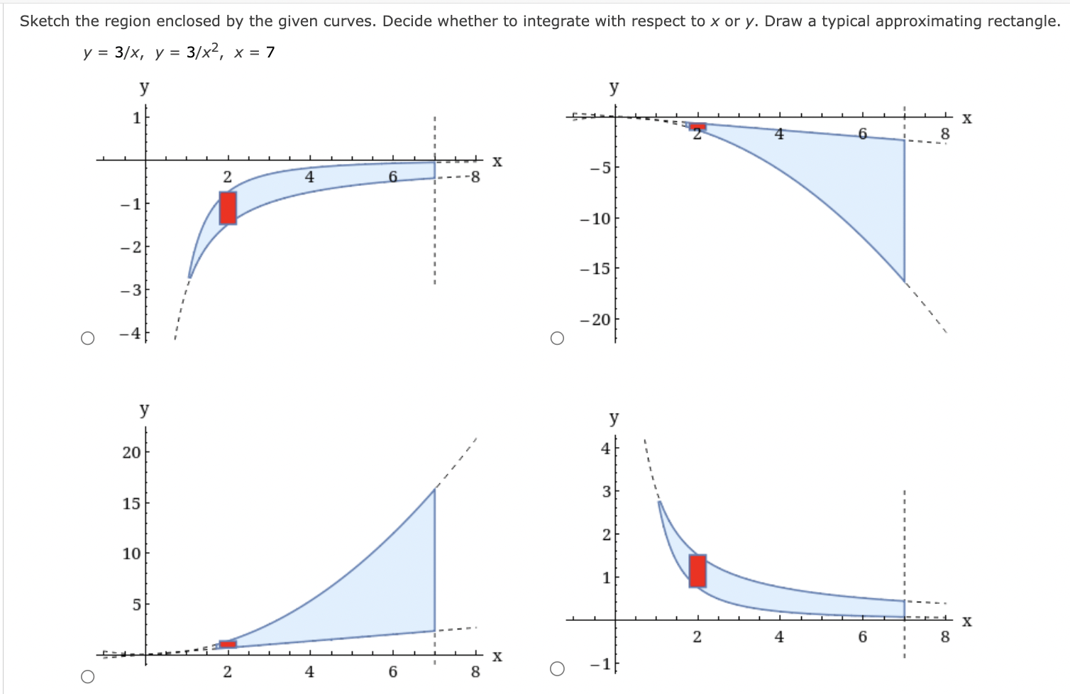 Solved Sketch the region enclosed by the given curves. | Chegg.com