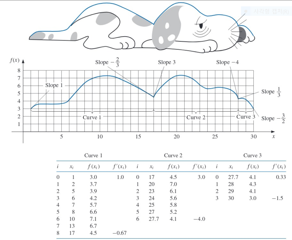 Solved 1. Page 160 in our textbook, number 27. (Hint: Follow | Chegg.com
