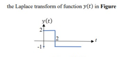 Solved the Laplace transform of function y(t) in Figure | Chegg.com