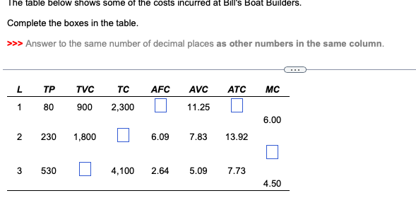 Solved The table below shows some of the costs incurred at | Chegg.com