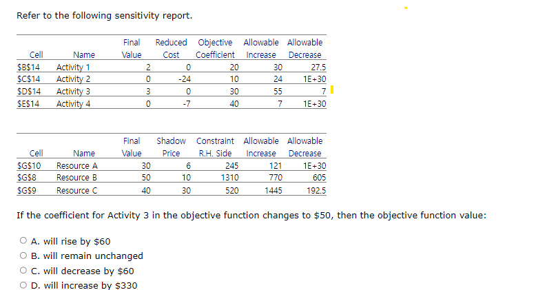 Solved Refer to the following sensitivity report. If the | Chegg.com