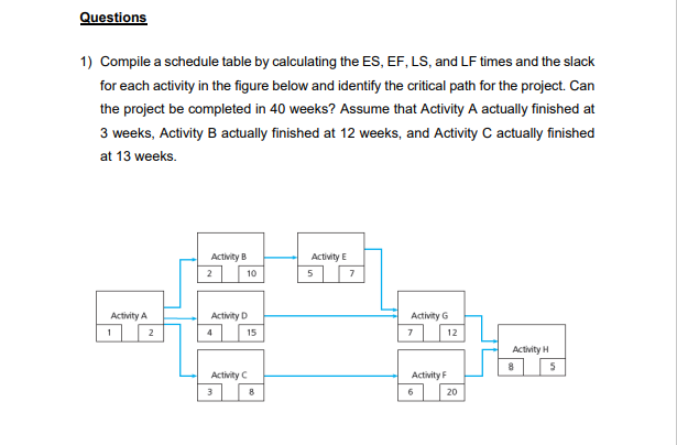 1) Compile a schedule table by calculating the ES, | Chegg.com
