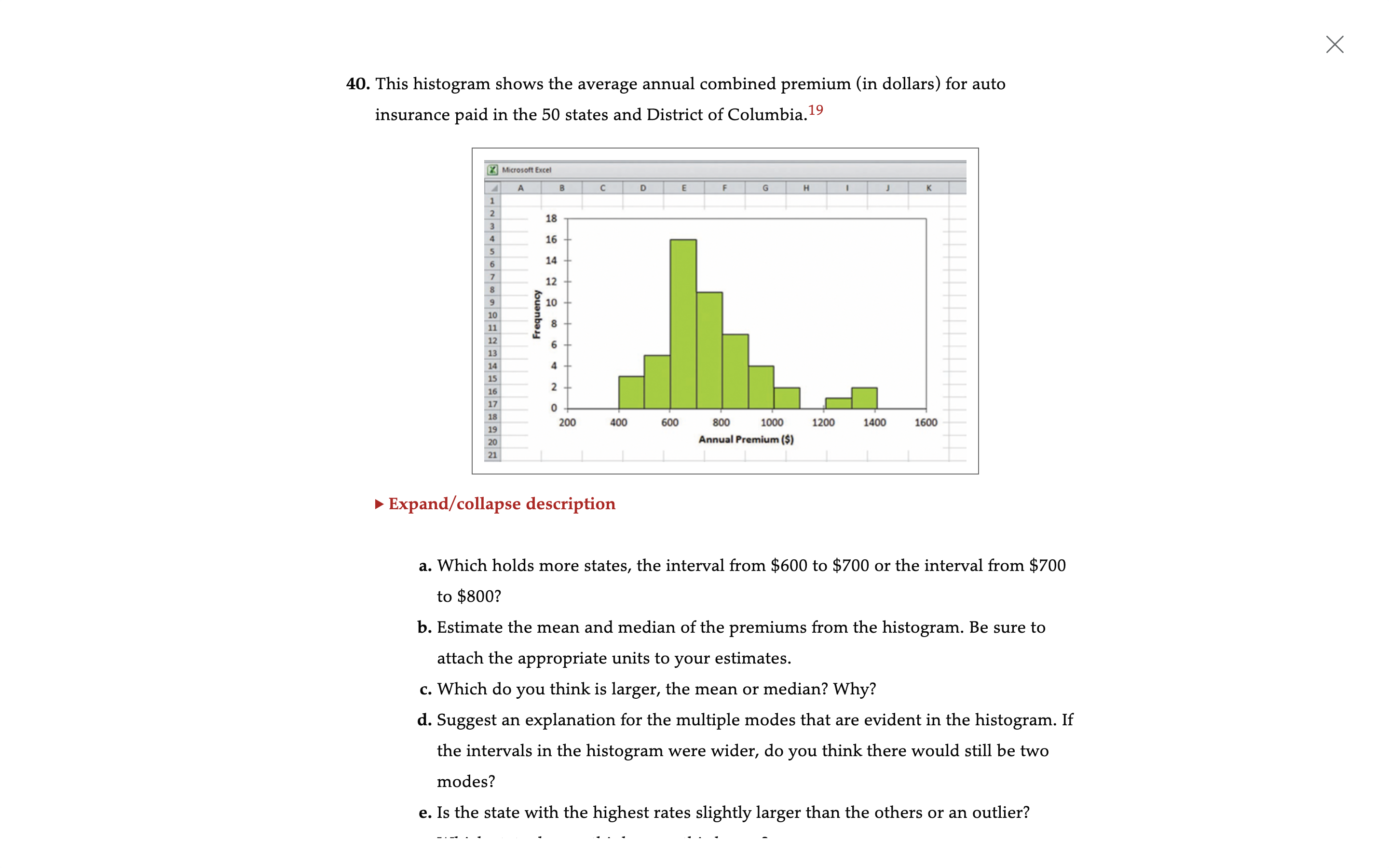 Solved 40. This histogram shows the average annual combined | Chegg.com