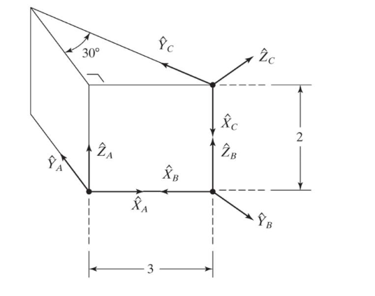 Solved Problem 2: Using equation for CTA =(ATC)-2, find the | Chegg.com