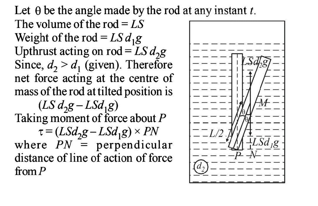 Solved = = $028) Let O be the angle made by the rod at any | Chegg.com
