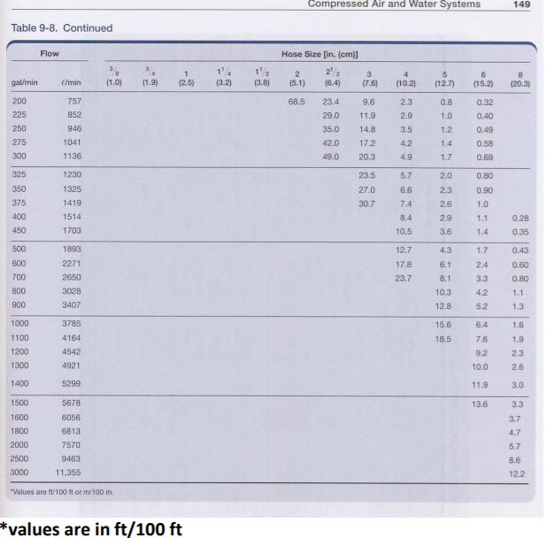 Solved Must use the figure and tables in some way in order | Chegg.com