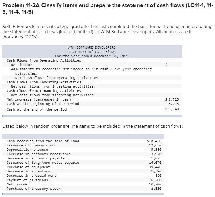Solved Problem 11-2A Classify items and prepare the | Chegg.com