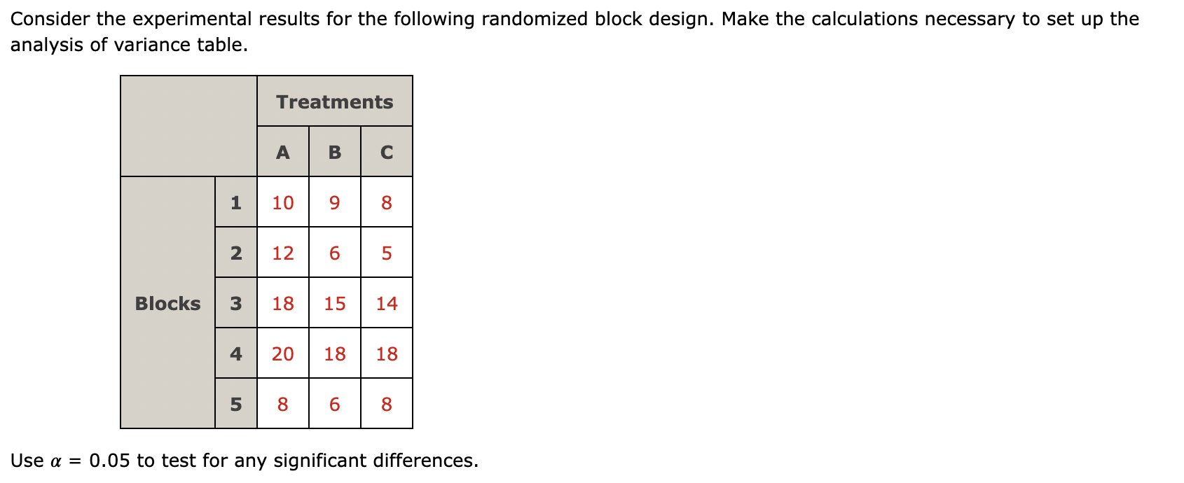 Solved Consider the experimental results for the following | Chegg.com