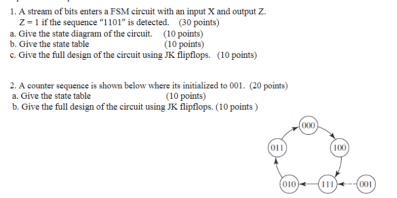 Solved by an EXPERT 1. ﻿A stream of bits enters a FSM circuit with an | Chegg.com