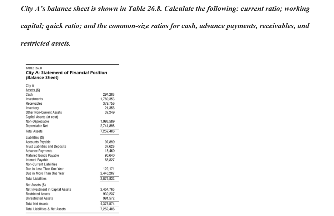 Solved City A's balance sheet is shown in Table 26.8. | Chegg.com
