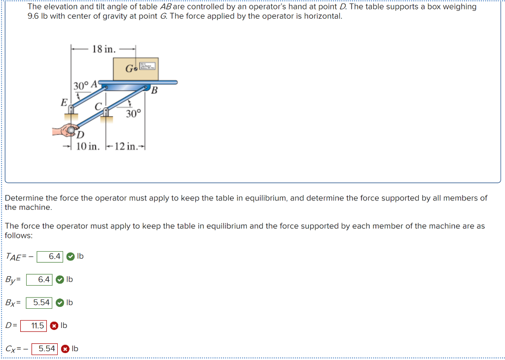 Solved The elevation and tilt angle of table AB are | Chegg.com