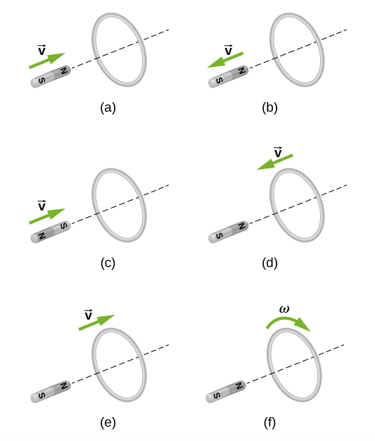 Solved 2. (13.15) Find the direction (clockwise, | Chegg.com