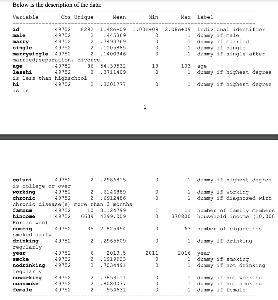 Run the Probit model with the same specification as | Chegg.com