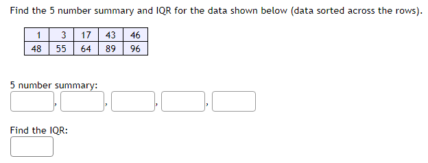 Solved Find the 5 number summary and IQR for the data shown | Chegg.com