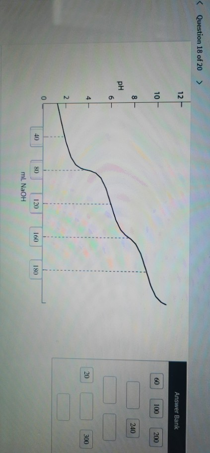Solved A 40 mL sample of 0.2 M histidine in its fully | Chegg.com