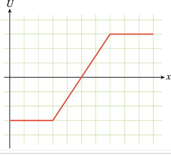 Solved An object with a mass of 3.34kg3.34kg moves along the | Chegg.com